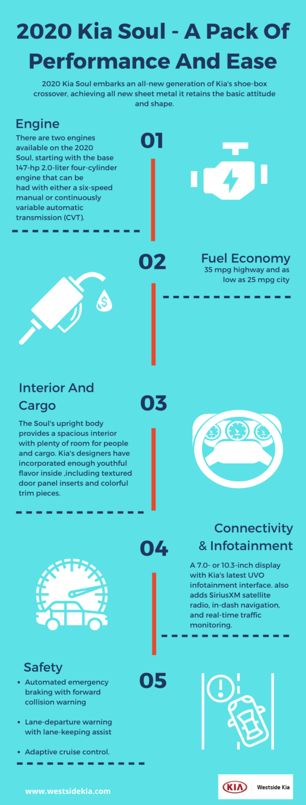 2020 Kia Soul - A Pack of Performance and Ease by Westside Kia