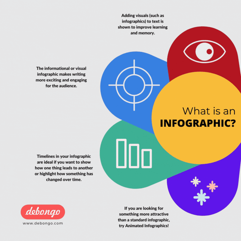 What is an Infographic | Define Infographic | Infographic Meaning