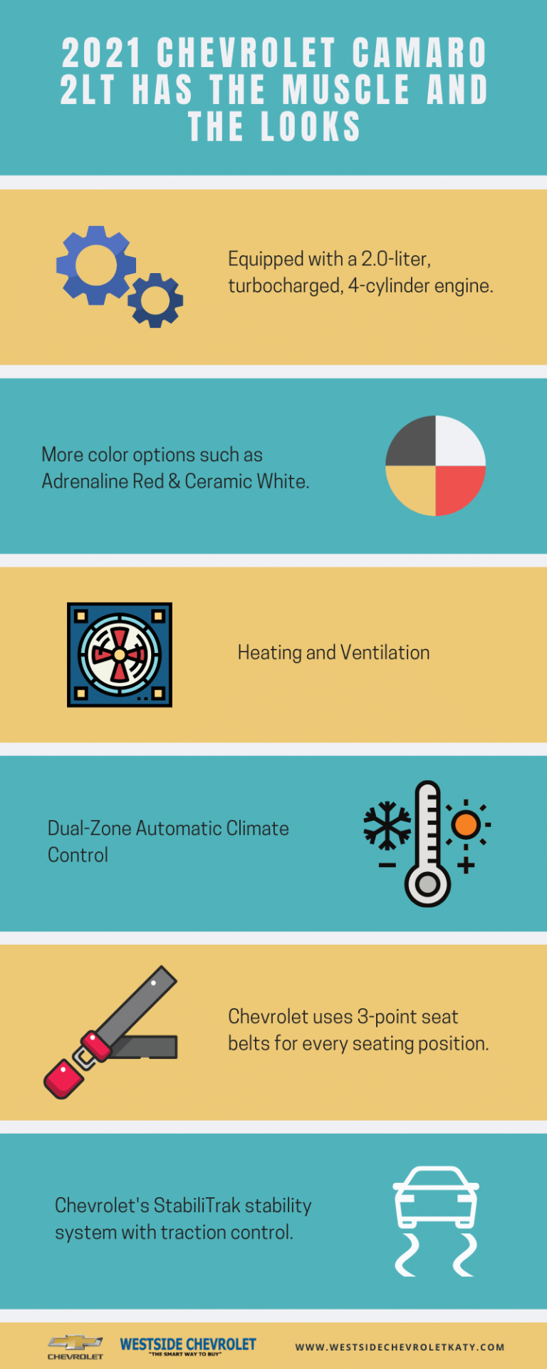 2021 Chevrolet Camaro 2LT Has The Muscle And The Looks Infographic